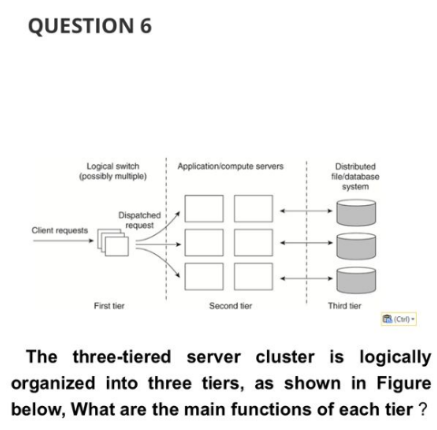 Solved A. List two types of Distributed | Chegg.com