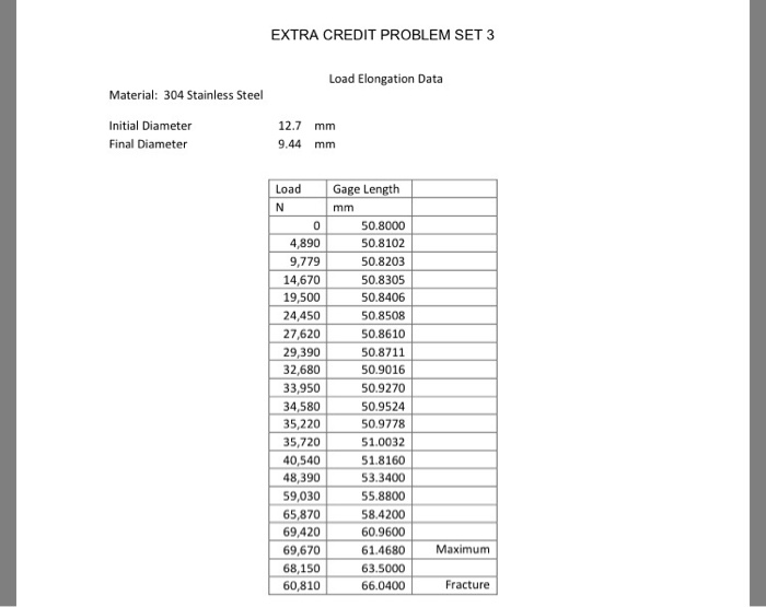 Solved Instructions: Use the Standard Engineering Solution | Chegg.com