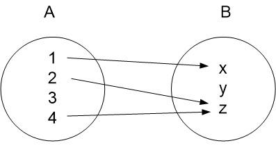 Solved Question 2 Which of the following is true about the | Chegg.com