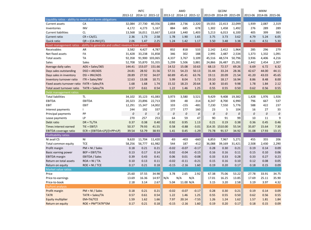 Solved 1) What is the measure of ability to repay long-term | Chegg.com