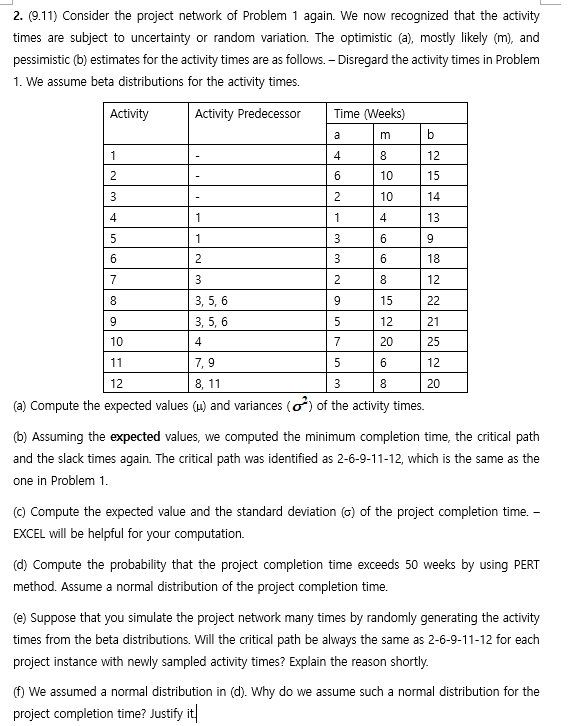 Solved 2. (9.11) Consider the project network of Problem 1 | Chegg.com