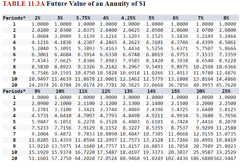 Solved Briar Corporation is considering the purchase of a | Chegg.com