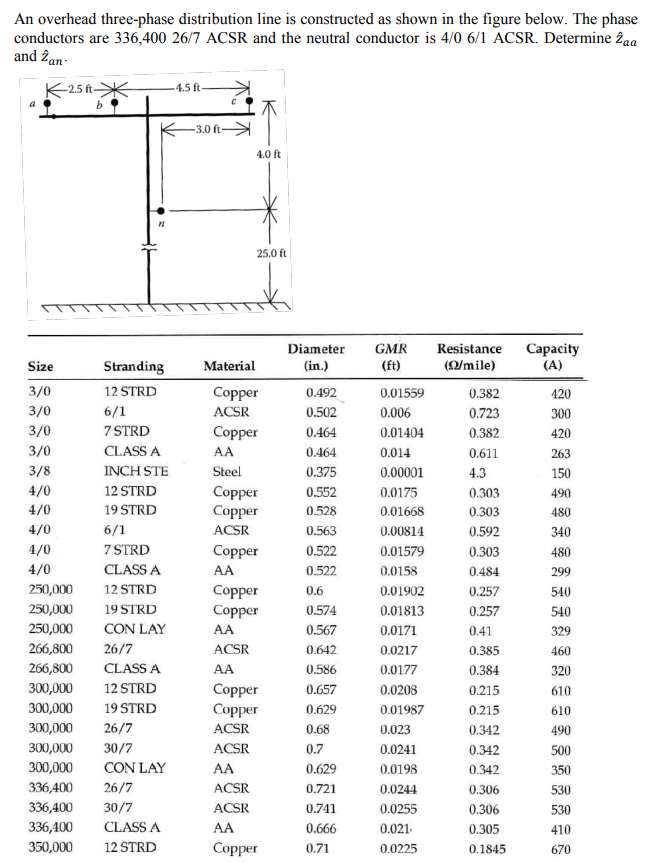 Solved An overhead three-phase distribution line is | Chegg.com