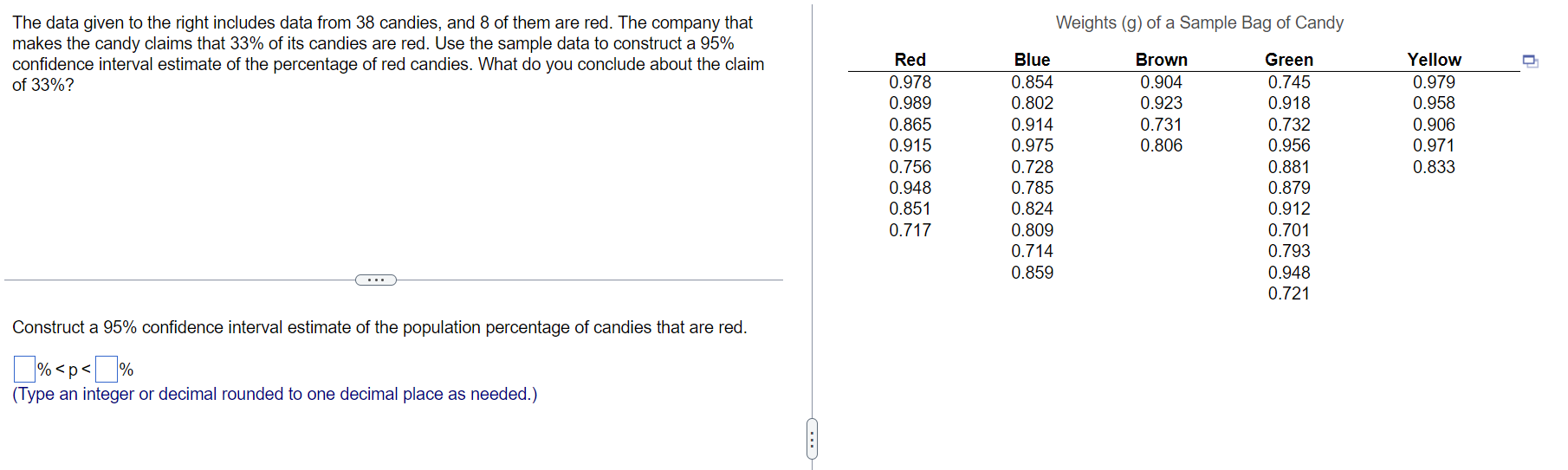 Solved The data given to the right includes data from 38 | Chegg.com