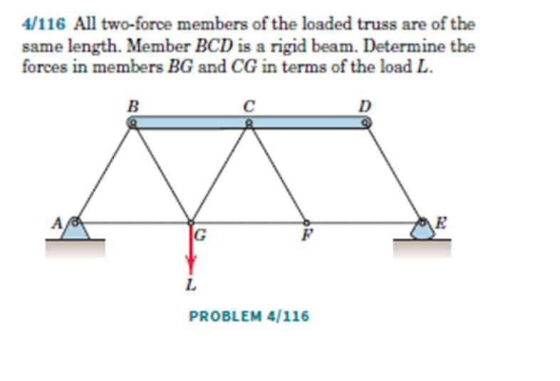 Solved 4/116 All two-force members of the loaded truss are | Chegg.com