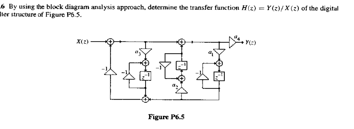 Solved 6 By using the block diagram analysis approach, | Chegg.com
