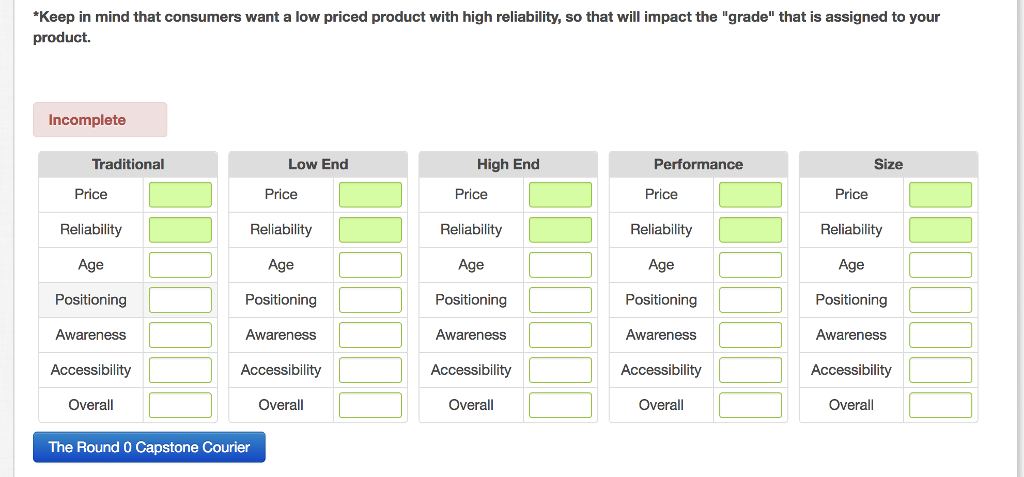 Solved Keep in mind that consumers want a low priced product | Chegg.com