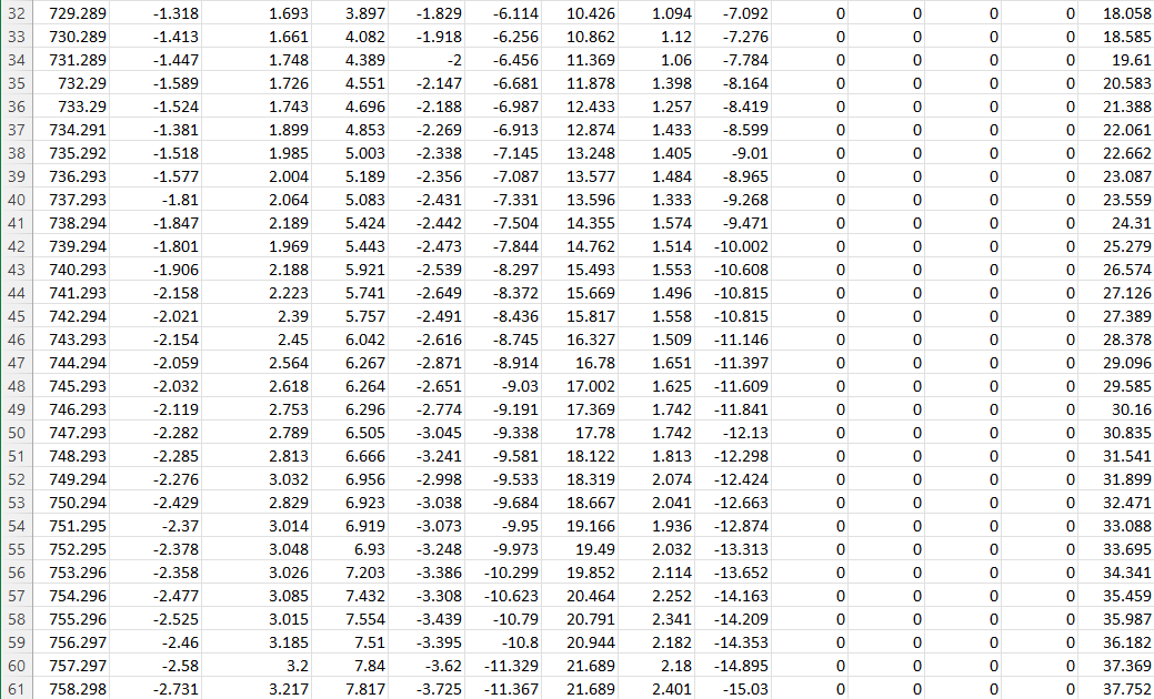 A. OBJECTIVE: That the student visualizes the effects | Chegg.com