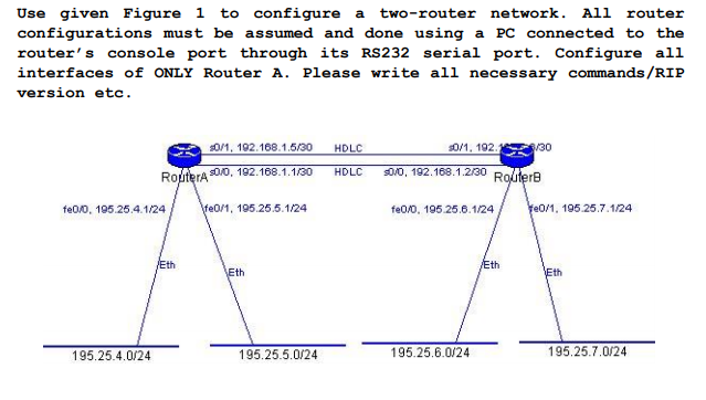 Solved Use given Figure i to configure a two-router network. | Chegg.com