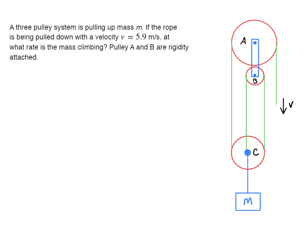 Solved A three pulley system is pulling up mass m. If the | Chegg.com