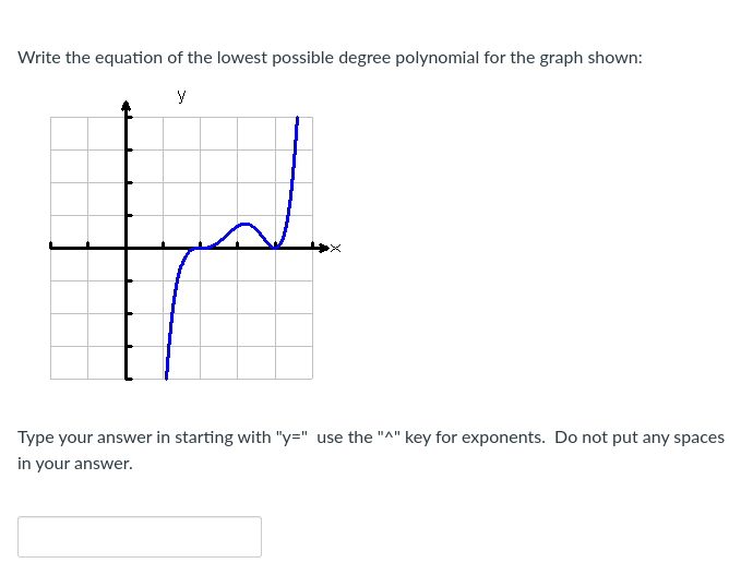 Solved Write the equation of the lowest possible degree | Chegg.com