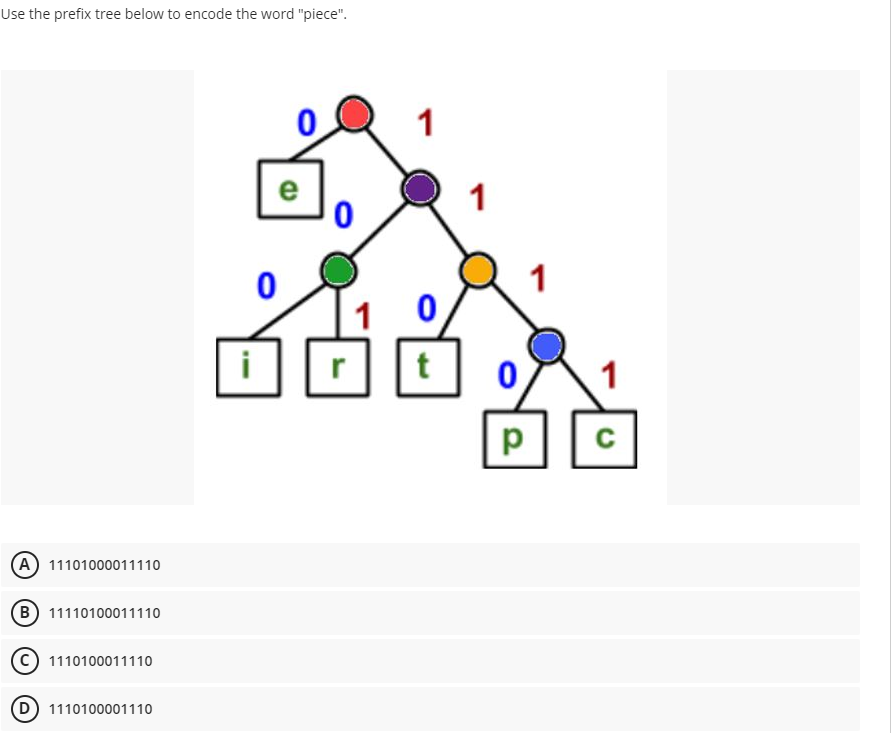 Solved Use the prefix tree below to encode the word "piece". | Chegg.com