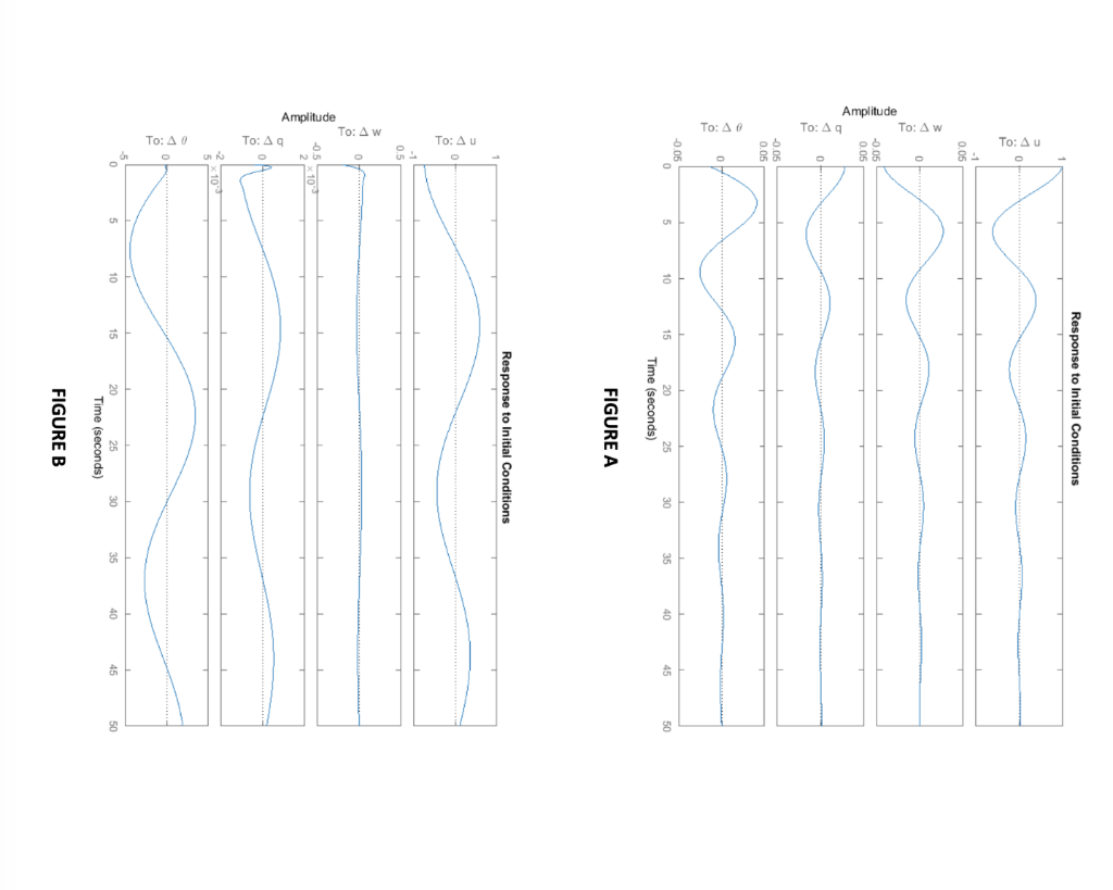 Solved Consider the following longitudinal dynamics of a | Chegg.com