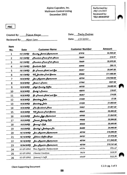 Alpine Cupcakes, Inc. Audit Case Assignments 3. Based | Chegg.com