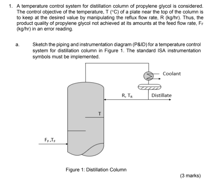 Solved 1. A temperature control system for distillation | Chegg.com