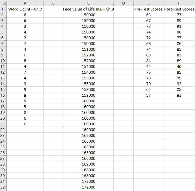 Solved A Sample Proportion (p-hat) Expected Proportion (p) 1 | Chegg.com
