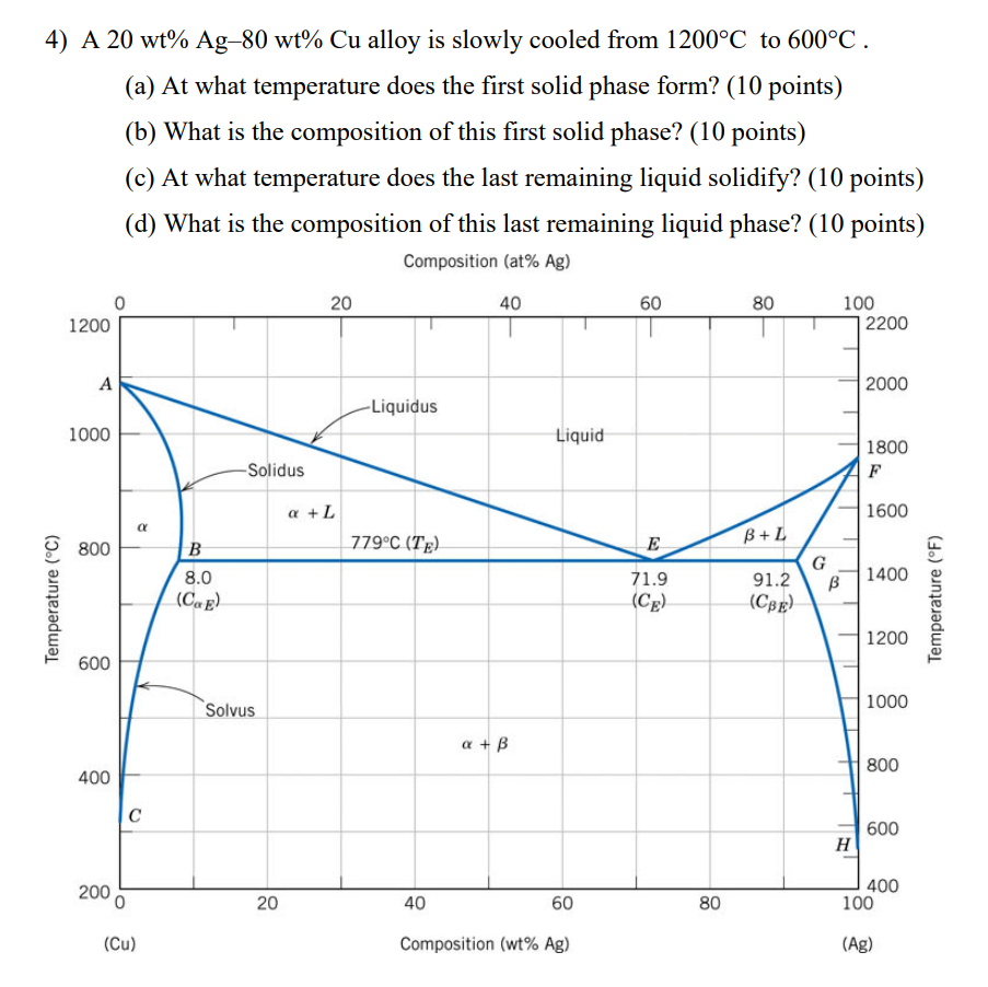 Solved 4 A 20 Wt Ag 80 Wt Cu Alloy Is Slowly Cooled From Chegg