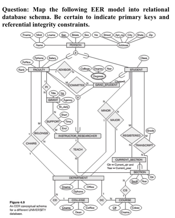 Question: Map the following EER model into relational | Chegg.com