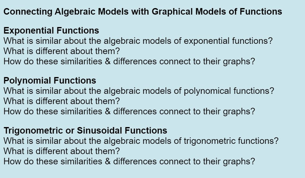 Solved Connecting Algebraic Models with Graphical Models of | Chegg.com