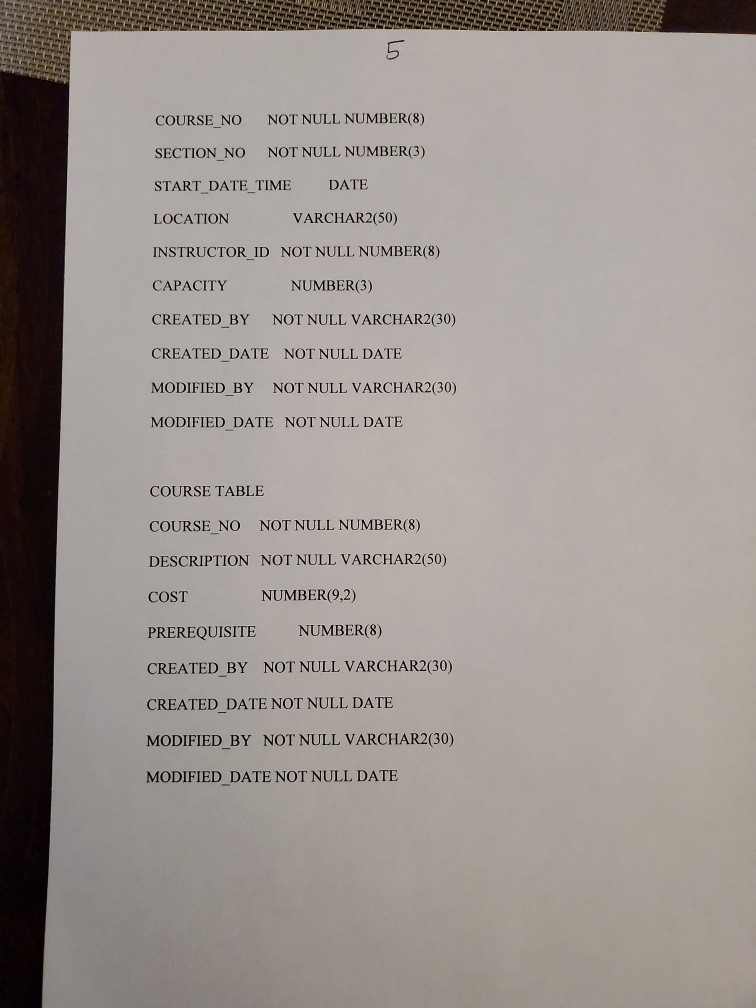 Solved Write Advanced queries using Aggregate Functions and | Chegg.com