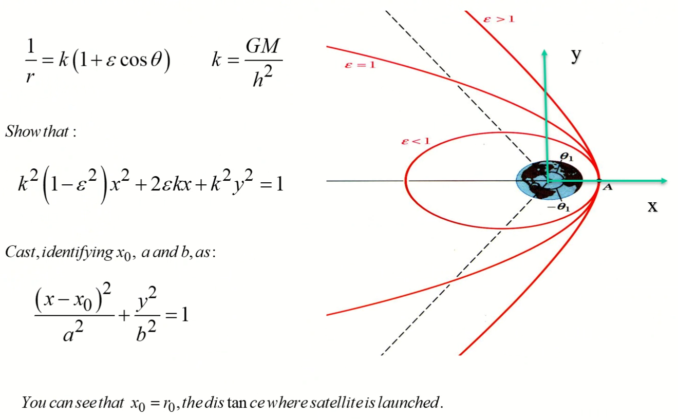 Solved How do you convert the first polar form equation (1/r | Chegg.com