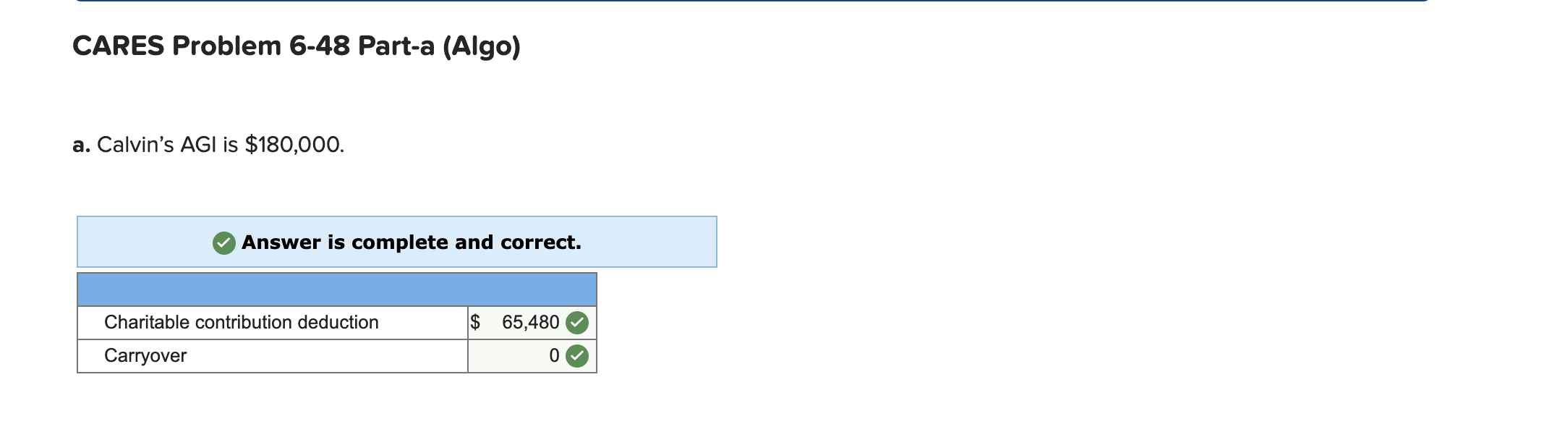 Solved Required information CARES Problem 6-48 (LO 6-2) | Chegg.com