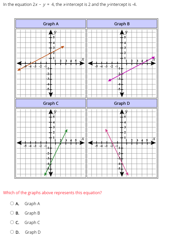Solved Which of the graphs below represents the equation 8x | Chegg.com