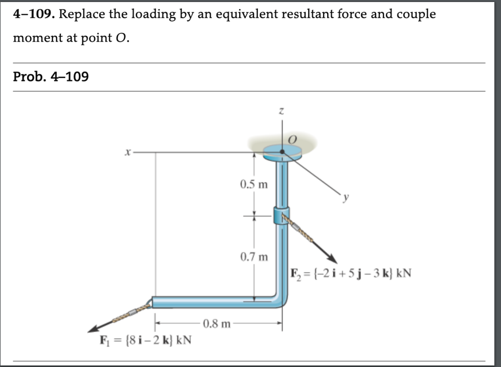 Solved 4-109. Replace the loading by an equivalent resultant | Chegg.com
