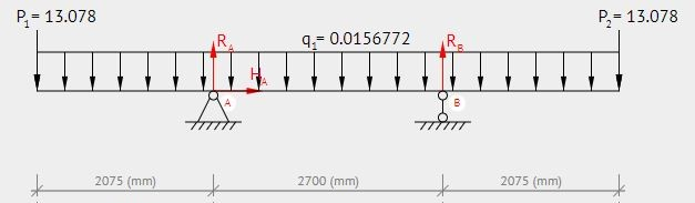 Solved Dead load: uniformed distributed load= 0.0156772 | Chegg.com