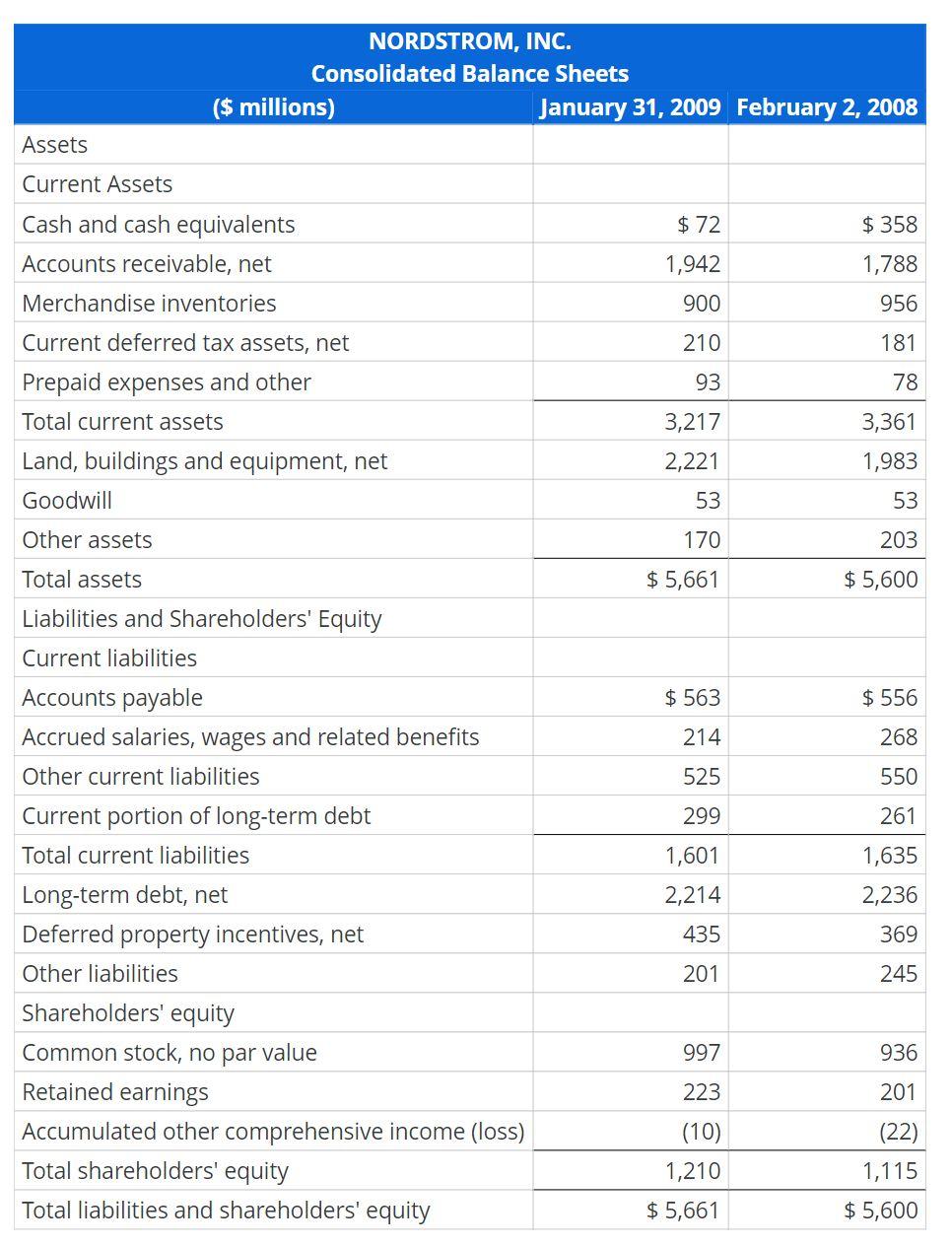 Analysis and Interpretation of ROE and RNOA with No | Chegg.com