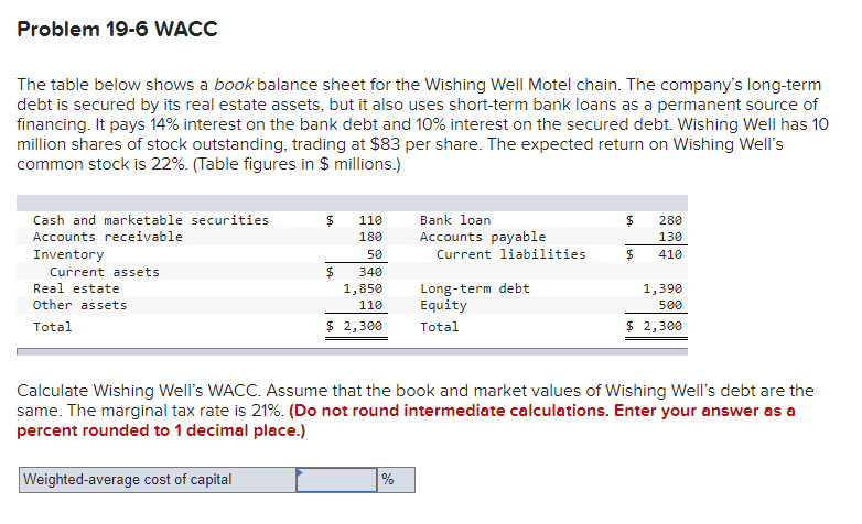 Solved Problem 19-6 WACC The table below shows a book | Chegg.com