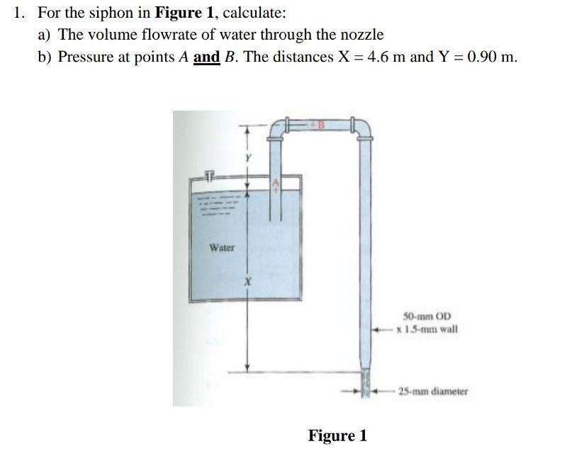 Solved 1. For the siphon in Figure 1, calculate: a) The | Chegg.com
