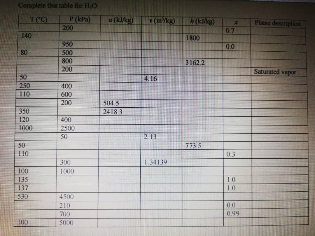 Solved Complete this table for H20 from the 5th row to the | Chegg.com
