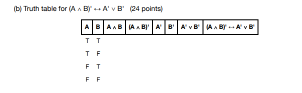 Solved Exercise 2: Construct truth tables for the following | Chegg.com