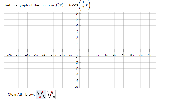 Solved f(x)=5cos(21x) | Chegg.com