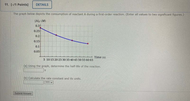 Solved [-/1 ﻿Points]The graph below depicts the consumption | Chegg.com
