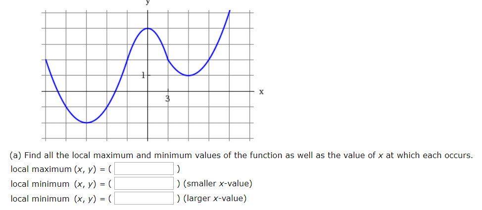 Solved A X (a) Find all the local maximum and minimum values | Chegg.com