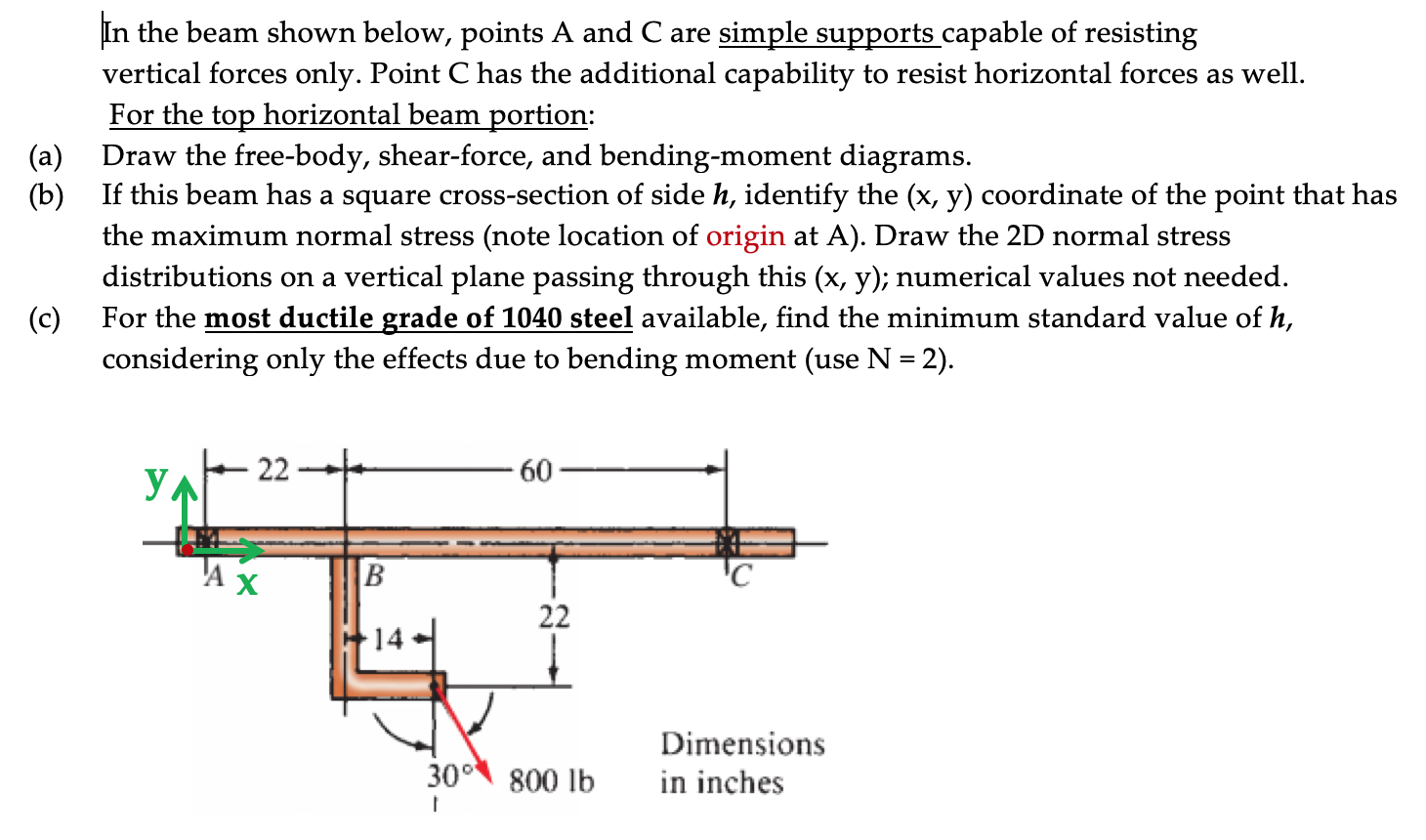 Solved (a) (b) In the beam shown below, points A and C are | Chegg.com