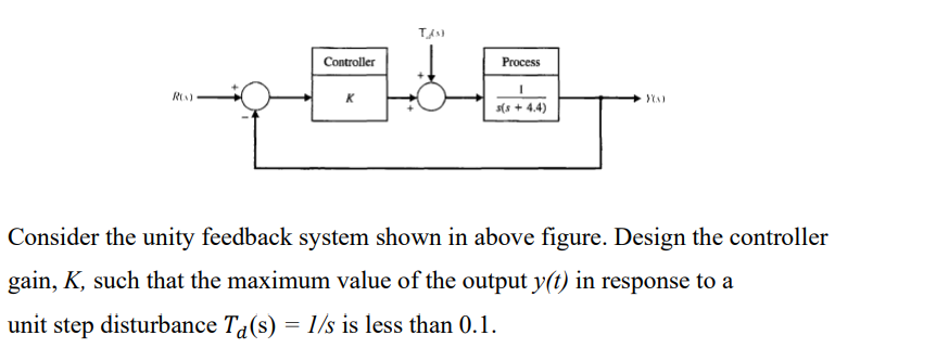 Solved Consider the unity feedback system shown in above | Chegg.com