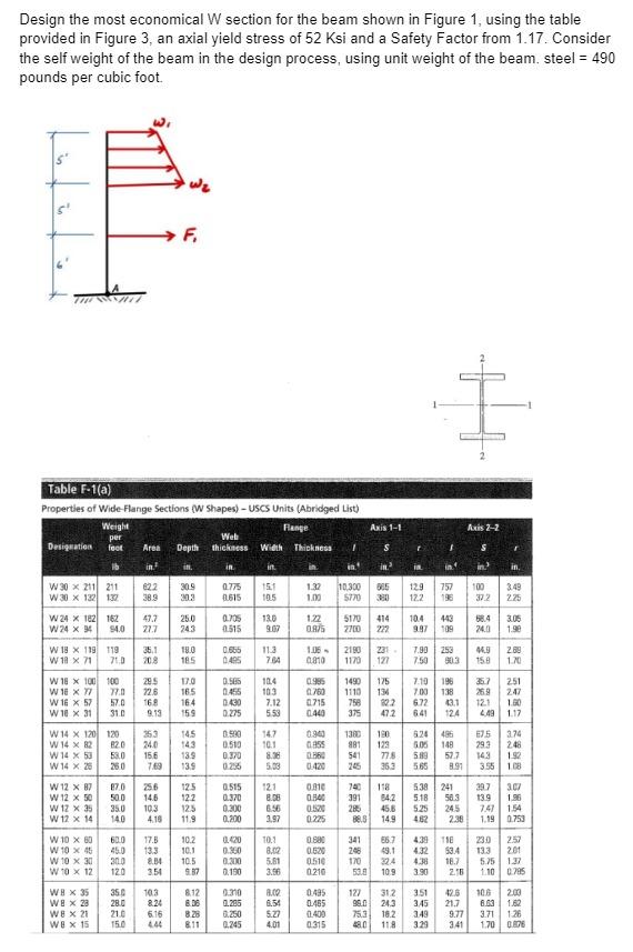 Solved Design the most economical W section for the beam | Chegg.com