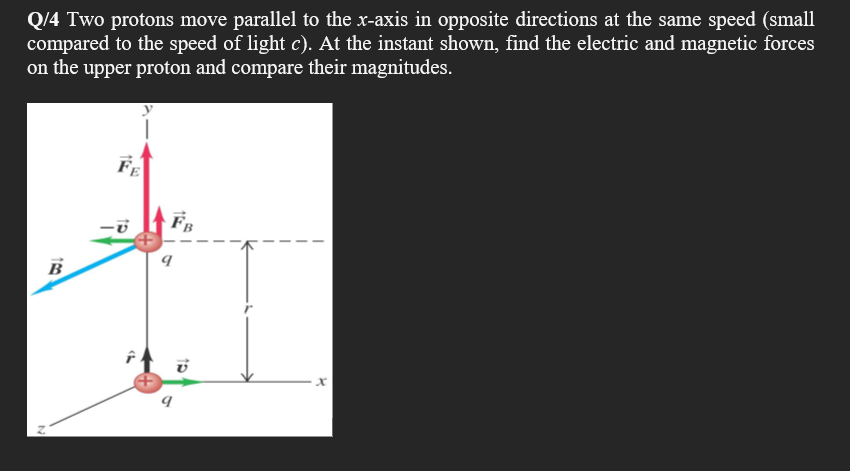 Solved Q/4 Two protons move parallel to the x-axis in | Chegg.com