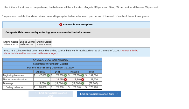 Solved On January 1, 2020, the dental partnership of Angela, | Chegg.com