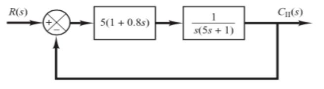 Solved Determine the answers unit step, unit impulse and | Chegg.com