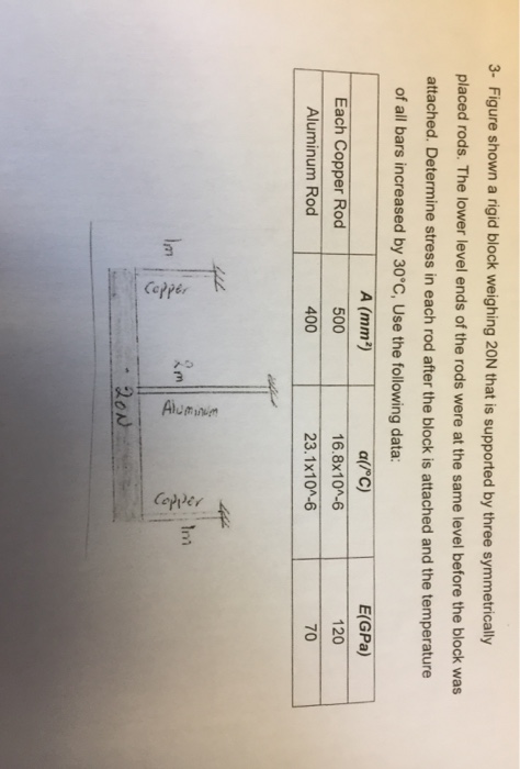 Solved 3- Figure shown a rigid block weighing 20N that is | Chegg.com