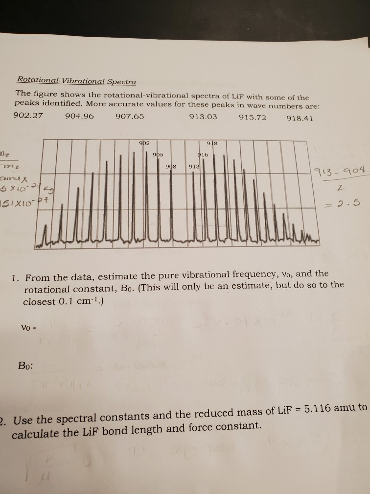 Solved Rotational Vibrational Spectra The figure shows the | Chegg.com