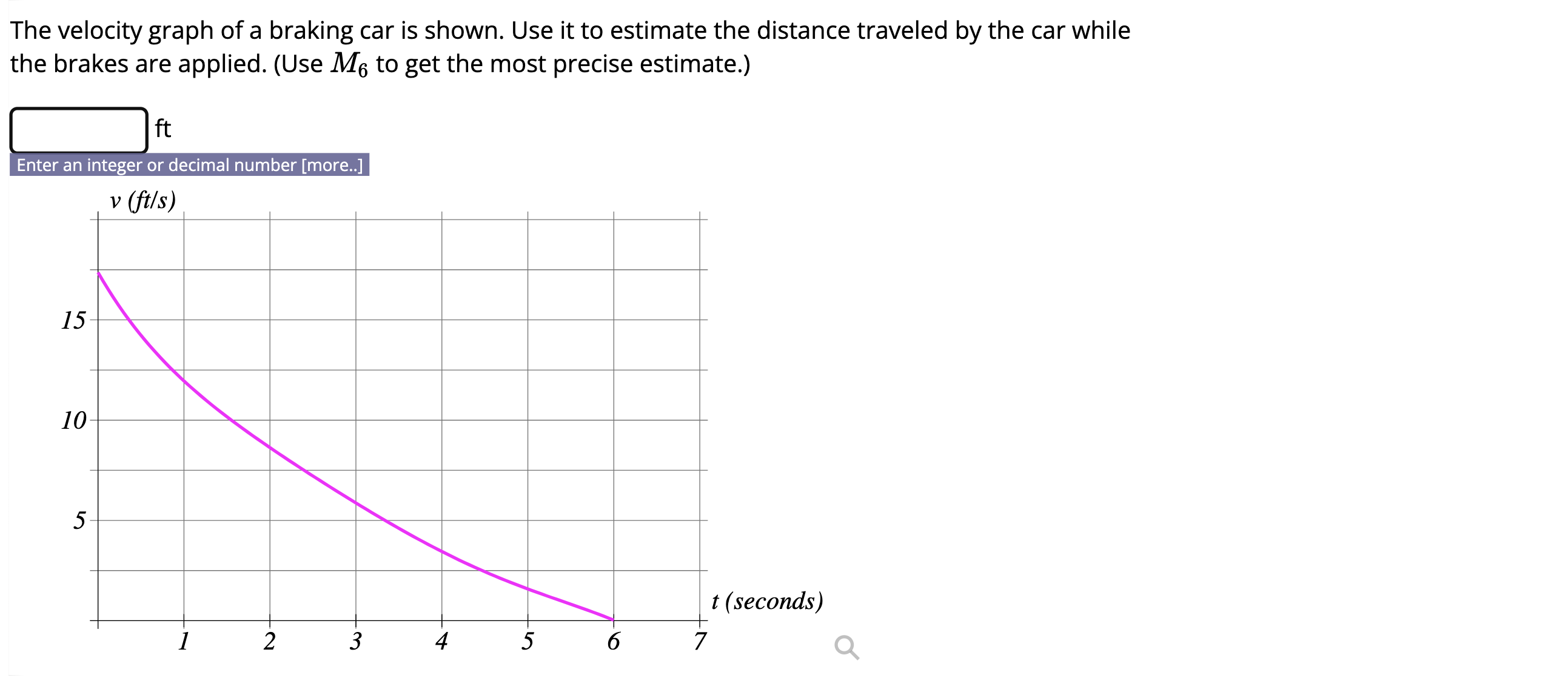 Solved The velocity graph of a braking car is shown. Use it | Chegg.com