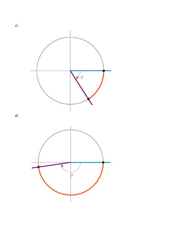 Solved c) d)Q5. We start on point (1,0) on the unit circle | Chegg.com