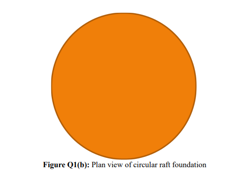 Solved (b) A typical circular raft foundation is shown in | Chegg.com