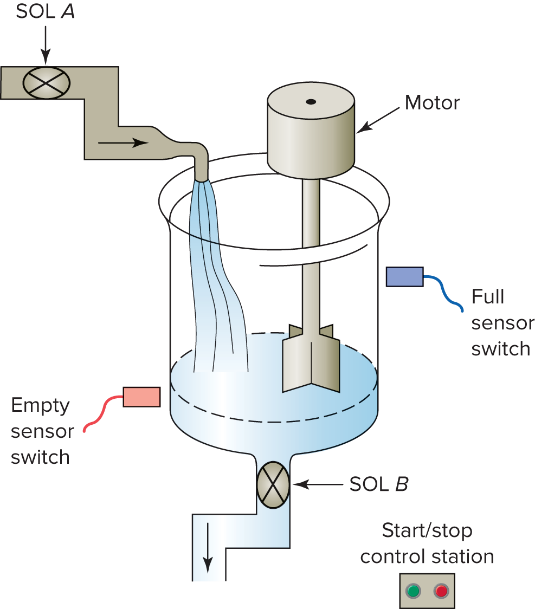 Solved Do-More Designer-Need code for this questionPLC | Chegg.com