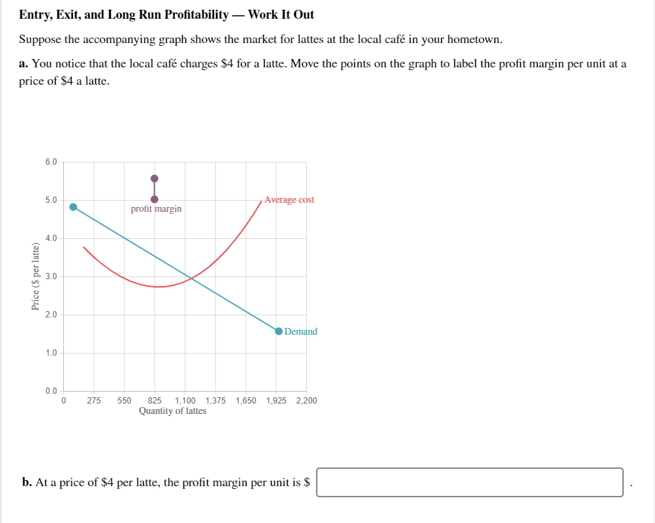 Solved Entry, Exit, and Long Run Profitability – Work It Out | Chegg.com